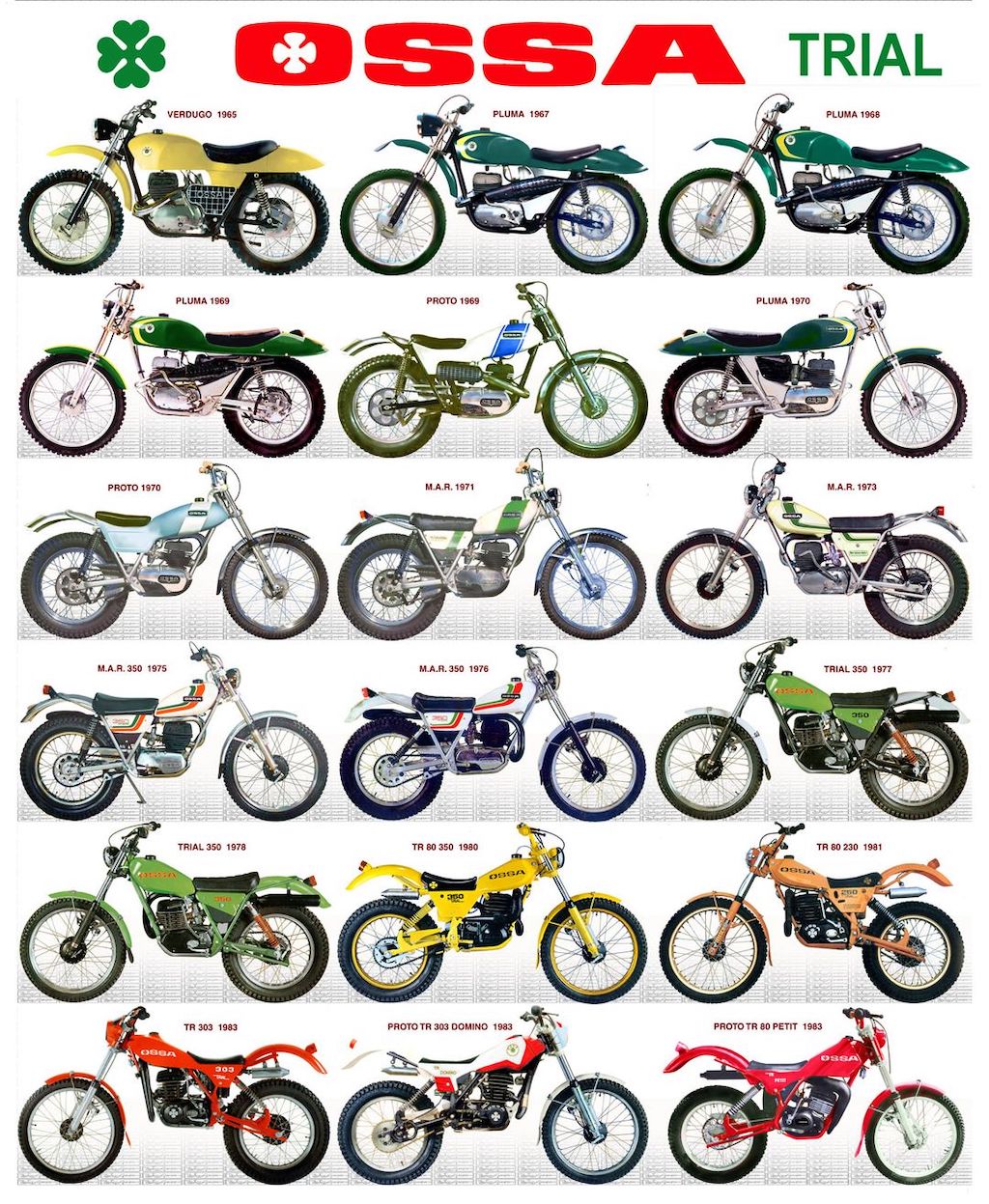 Classement final du Vintage Trophy 2022 … – Planète Trial